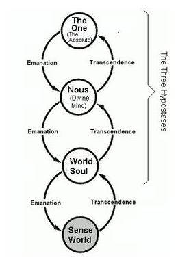 Plotinus’s Living Cosmos – Andrew Taggart, Ph.D.