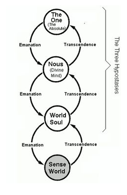 Plotinus’s Living Cosmos – Andrew Taggart, Ph.D.